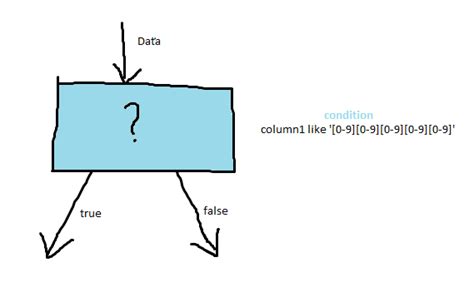 Sql Server Ssis Conditional Split But Want To Check A Pattern