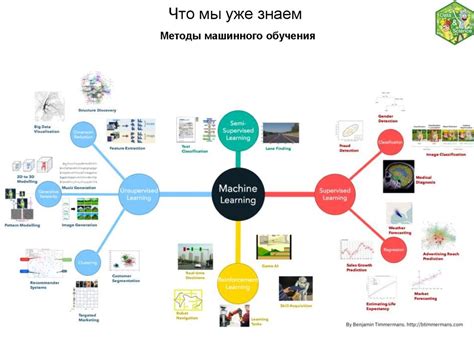 Методы машинного обучения презентация онлайн
