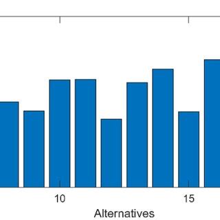 RMSE For Different Alternatives In The Sensitivity Analysis Download Scientific Diagram