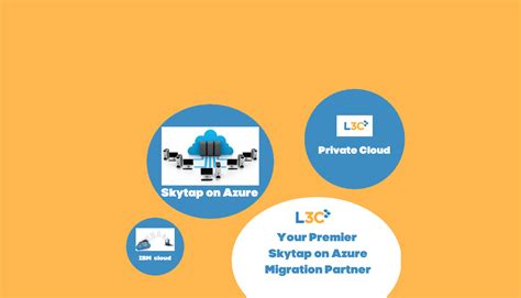 Working With Skytap On Azure L3ccloud