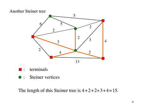 Ppt The Full Steiner Tree Problem Powerpoint Presentation Free