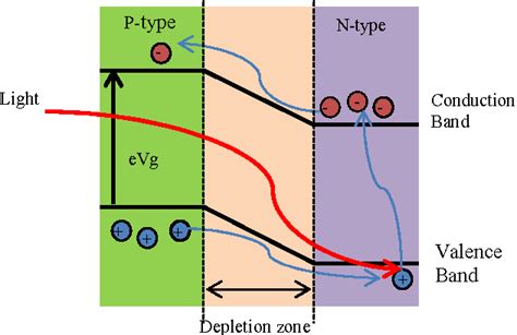 Figure 1 From Light Effect Characterization Of Isfet Based Ph Sensor With Si3n4 Gate Insulator