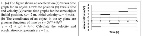 Solved The Figure Shows An Acceleration Versus Time Graph For An