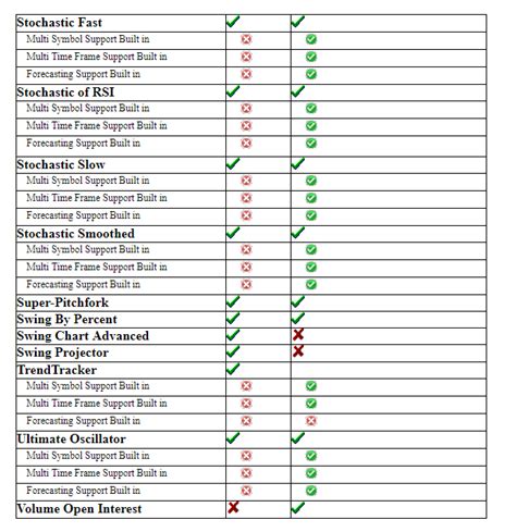 Feature Matrix Mikula Forecasting Service