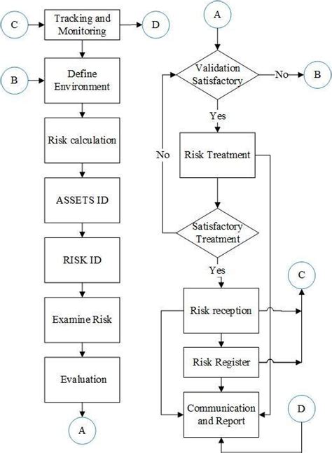 Tracking And Monitoring Download Scientific Diagram