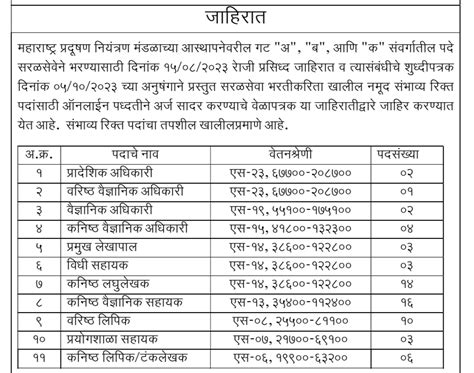 सरकारी नोकरी महाराष्ट्र प्रदूषण नियंत्रण मंडळ मध्ये लिपिक प्रयोगशाळा