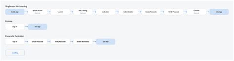 Single User Onboarding Sap Fiori For Android Design Guidelines