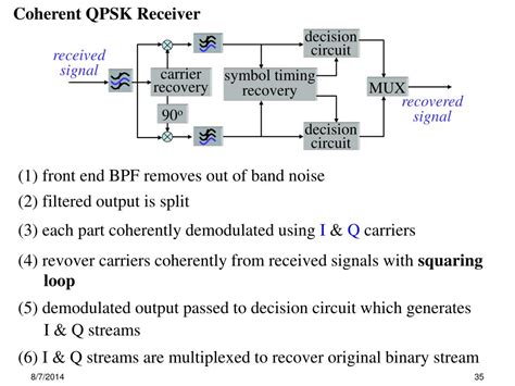 PPT Linear Modulation Techniques PowerPoint Presentation Free Download ID