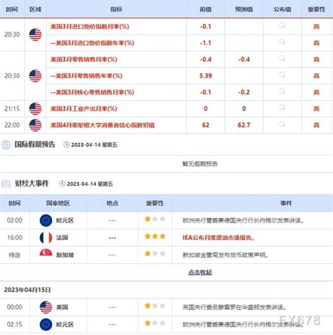 4月10日 16日重要经济数据和风险事件前瞻——美国cpi携手“恐怖数据”、会议纪要来袭