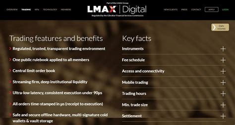 LMAX Digital Review June 2025 Crypto Head