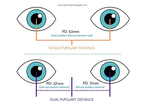 How To Read Eyeglasses Prescription