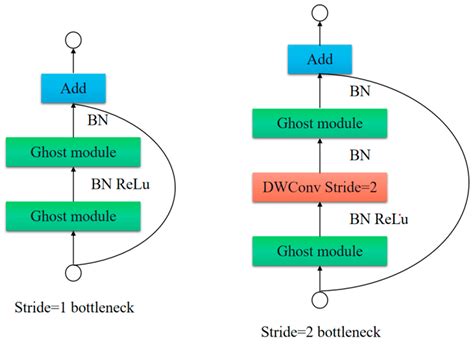 applied sciences free full text human pose estimation based on