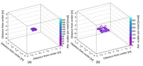 Results From The Clustering Algorithm For A A 50cm 3 Block Of Lead