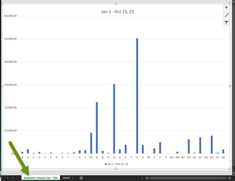How To Quickly Add A Chart To Visually Compare Data In Excel Part