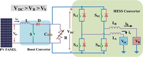 Dc Microgrid Setup Powered By Pv Source And Supplemented By Hess Download Scientific Diagram