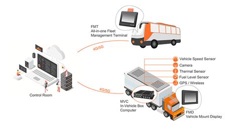 fleet management solution darveen