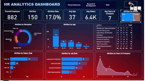 powerbi dataanalytics hranalytics employeeattrition