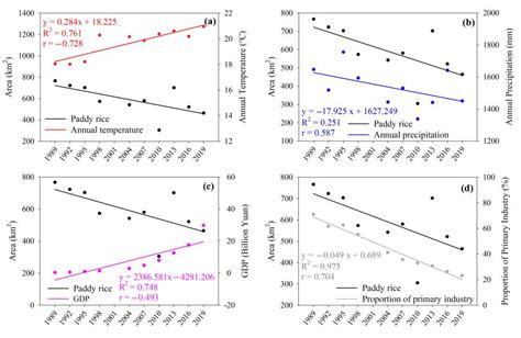 Paddy Rice Phenological Mapping Throughout 30 Years Satellite Images In The Honghe Hani Rice