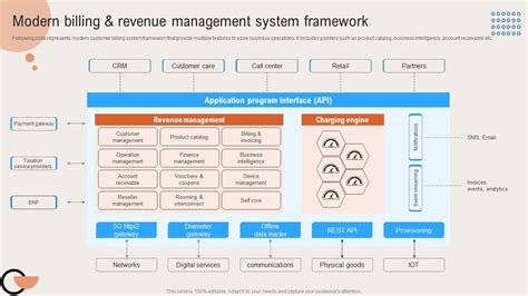 Modern Billing And Revenue Management Deploying Digital Invoicing
