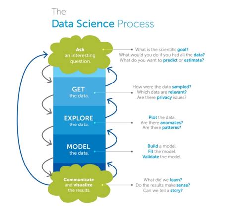 Handling Multiclass Classification Problems With One Vs All And One Vs