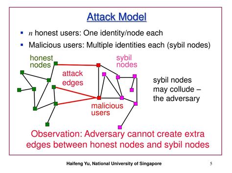 Ppt Sybillimit A Near Optimal Social Network Defense Against Sybil