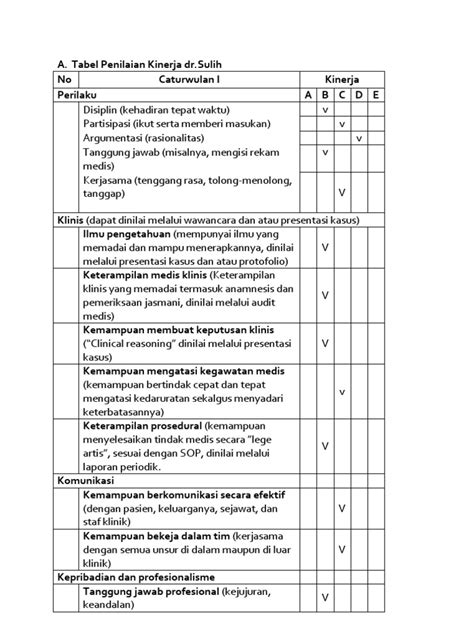 Tabel Penilaian Kinerja Pdf