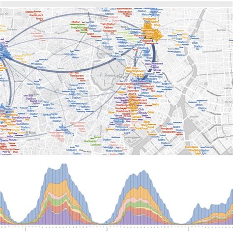 Birds Eyes Interactive Visual Interface Consists Of Multiple