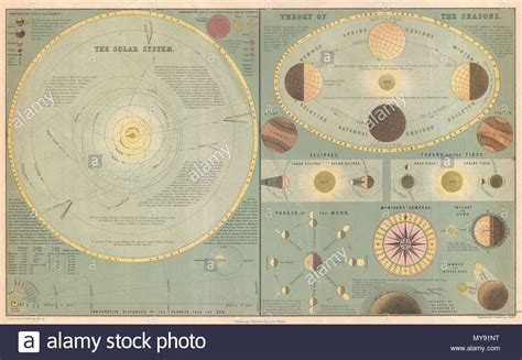 Tycho Brahe Theory Solar System
