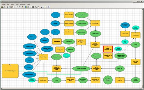 arcgis desktop using modelbuilder delete tool geographic