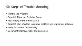 Troubleshooting Computing Problems PPT