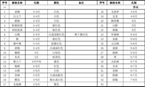 花期表word文档在线阅读与下载免费文档
