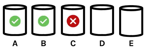 Handling Failures When Deploying To Multiple Databases With Sql Change