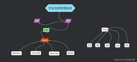 Java Gui 学生信息管理系统（swing）（详细）用java Swing编写一个学生管理系统 Csdn博客