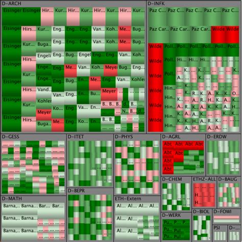 10 Lessons In Treemap Design — Juice Analytics