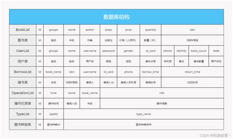 项目 Javaswing图书管理系统（附源码）javaswing图书管理系统项目 Csdn博客