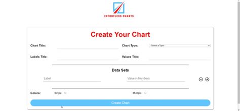 Effortless Chart Devpost