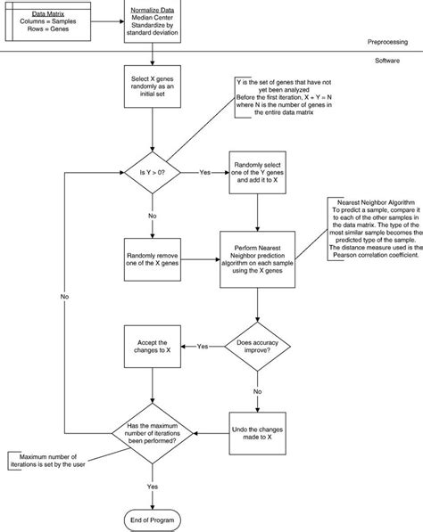 Iterative Analysis Schema Download Scientific Diagram