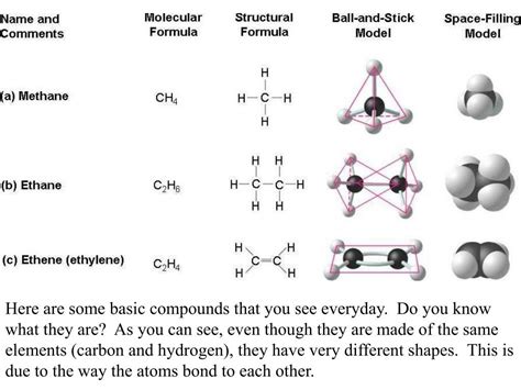 Ppt Chemical Shapes And Polarity Powerpoint Presentation Free Download