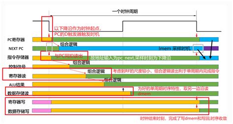 Github Yceachan Single Cycle Mips Mips Cpu