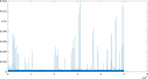 Mode S Decoder Using USRP B Controlpaths Com