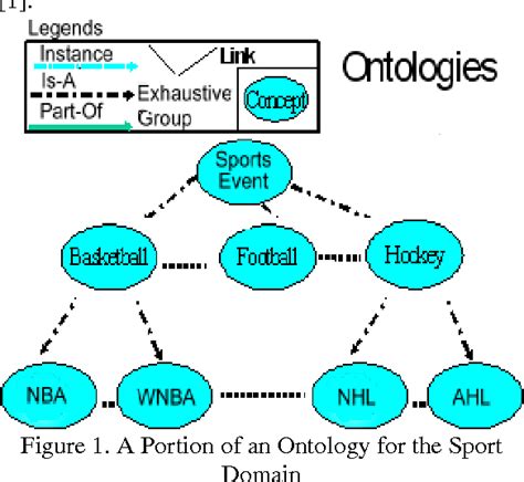Figure 1 From Object Boundary Detection For Ontology Based Image