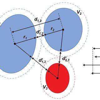 Pdf Quantifying Vessel Grouping Added Value From The Image Analysis