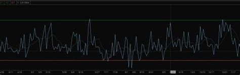 Key Reversal Time Vertical Lines Indicator Easycators Thinkorswim Downloads