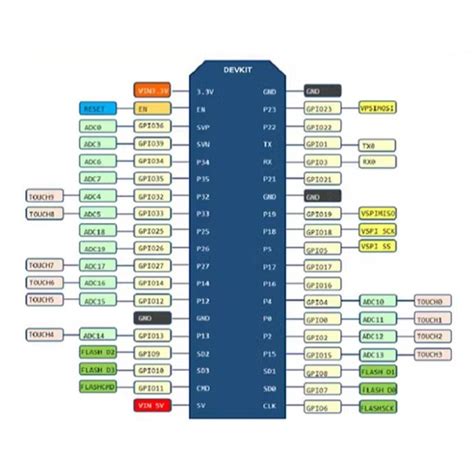 Esp32 Development Board Esp32 Microcontroller Esp32 Wroom 32u Board Esp32 Wroom 32u Development