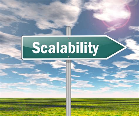 Designing Scalable And Sustainable Systems With The Help Of A Business