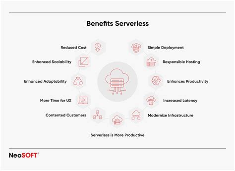 Mastering Serverless Architecture Common Challenges And Solutions