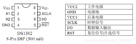 Ds1302 拓展模块使用教程和心得一：时钟模块ds1302ds1302高电平还是低电平复位 Csdn博客