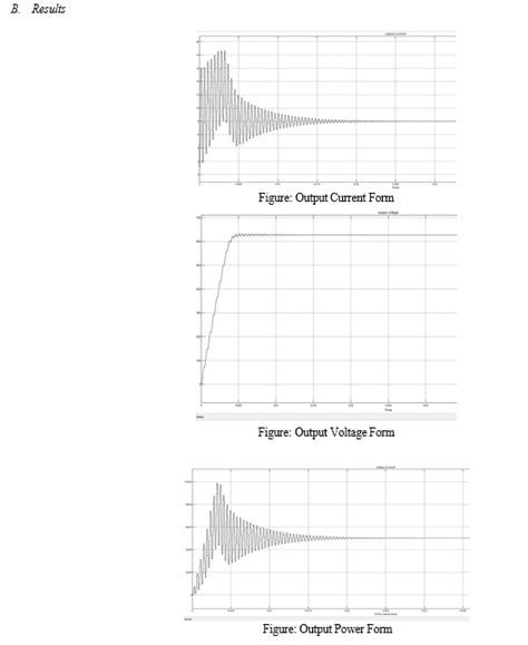 Design Of Mppt Controllers For Pv Cells Using Matlab