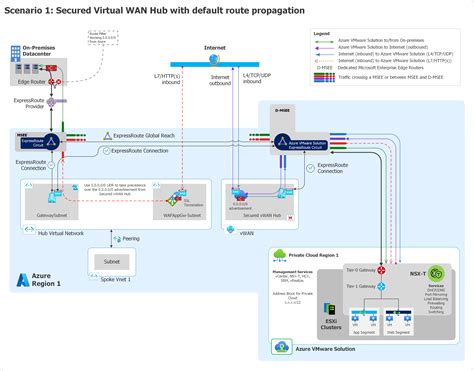 enterprise scale azure vmware solution에 연결하기 위한 예제 아키텍처 cloud adoption framework microsoft learn