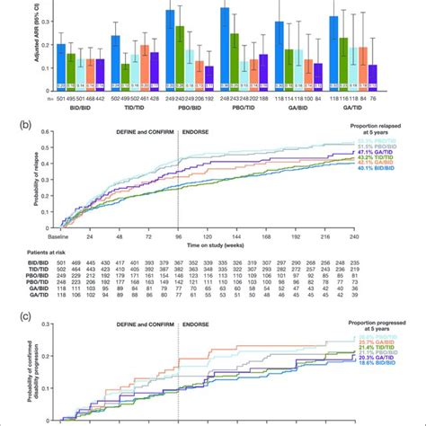 Pdds Rating Scale Elements Download Table